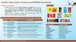 Value Chain Assessment of Nestlé India through an ESG Lens_Deepak Singh.pdf