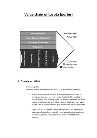 Value chain & competitive advantage of toyota | DOCX