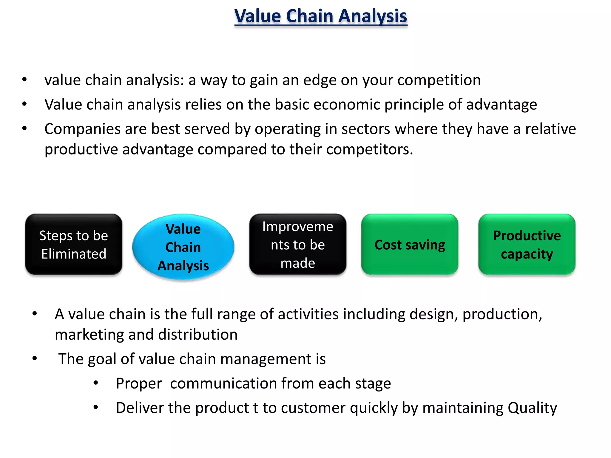 Value chain concept | PPT