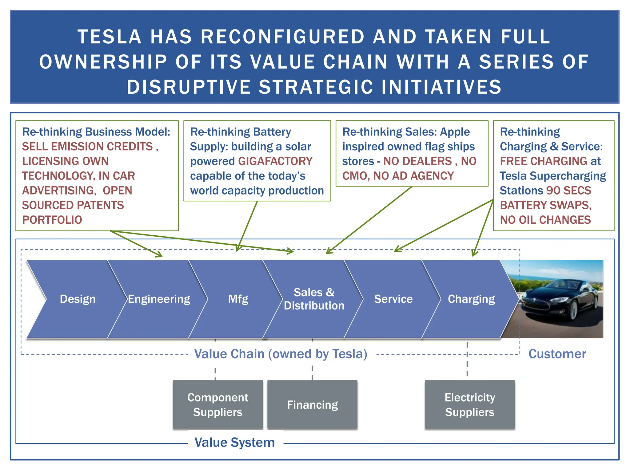 Tesla in Brazil gsjsjjssb dbdndbsuubsjsjhd | PPT