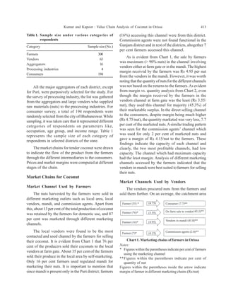 Value Chain Dev of Coconut in Odisha.pdf
