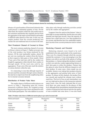 Value Chain Dev of Coconut in Odisha.pdf