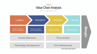 Value Chain Diagram.pptx