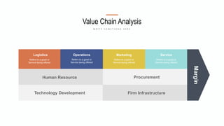 Value Chain Diagram.pptx