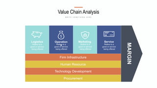 Value Chain Diagram.pptx