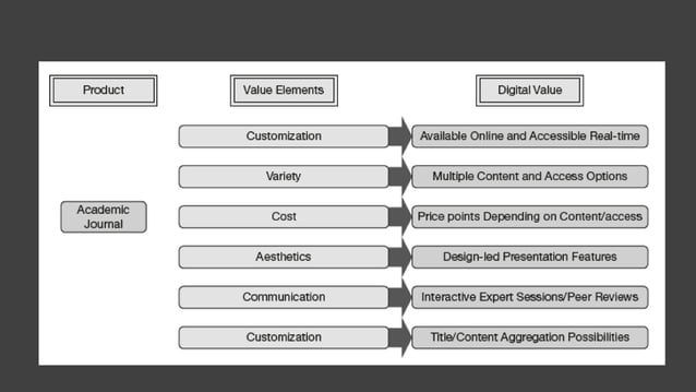 Value Chain_DM_Digital Marketing Social media marketing UI.pptx