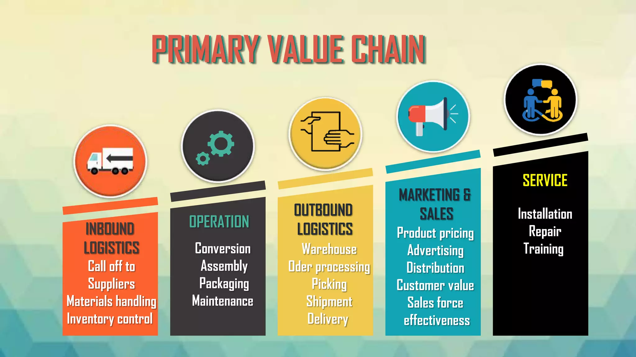 MICHAEL PORTER'S Value chain | PPTX