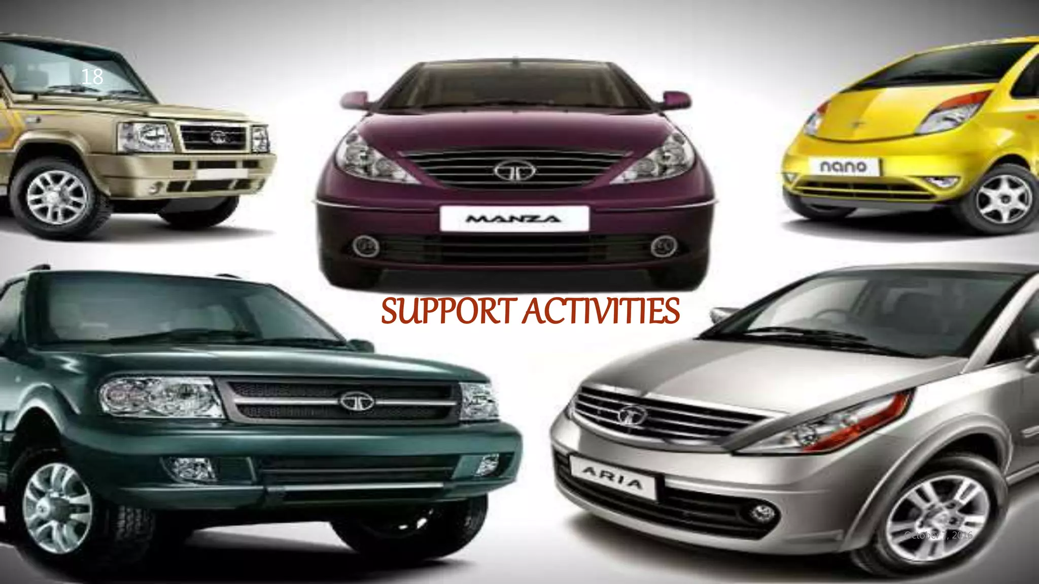 Value chain of tata motors | PPTX