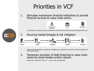 Value chain finance | PPTX