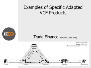 Value chain finance | PPTX