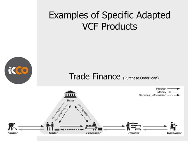 Value chain finance | PPTX
