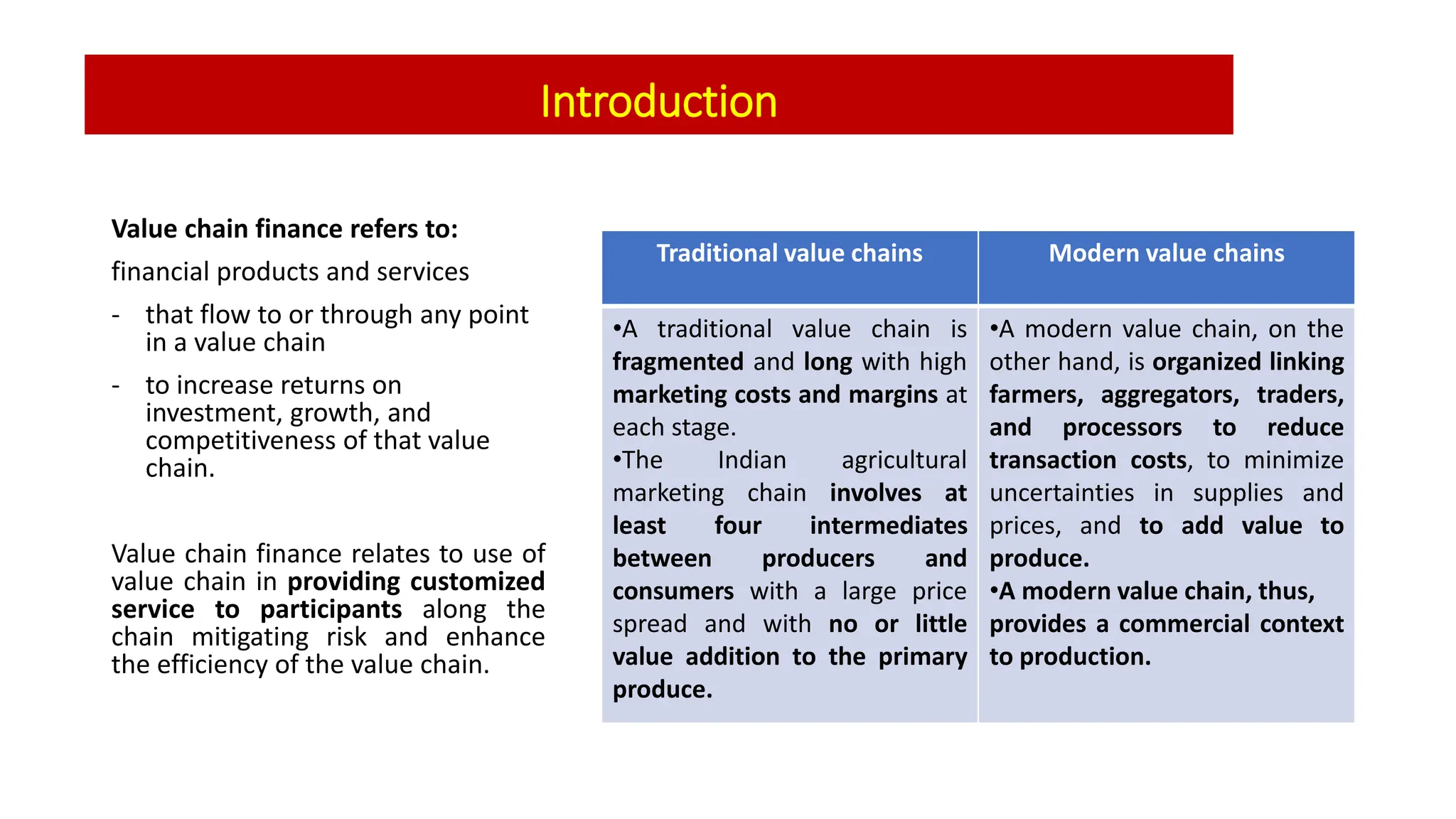 Value chain Financing.pptxjfjffjfjcjfjfju | PPTX | Business Loans ...