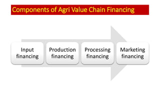 Value chain Financing.pptxjfjffjfjcjfjfju | PPTX | Business Loans ...