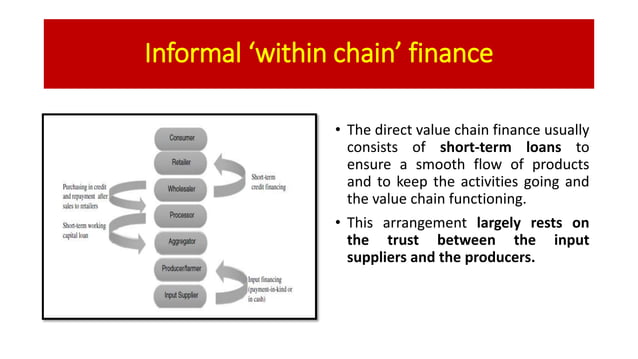 Value chain Financing.pptxjfjffjfjcjfjfju | PPTX | Business Loans ...