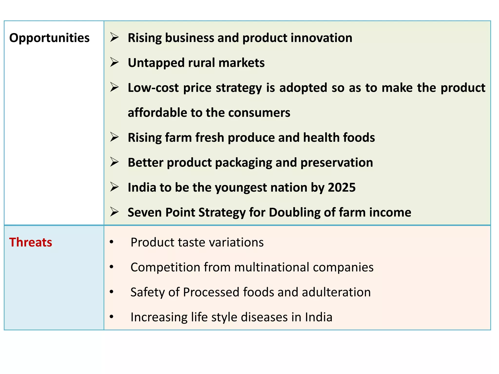 Value chain focused agro enterprise development | PPTX