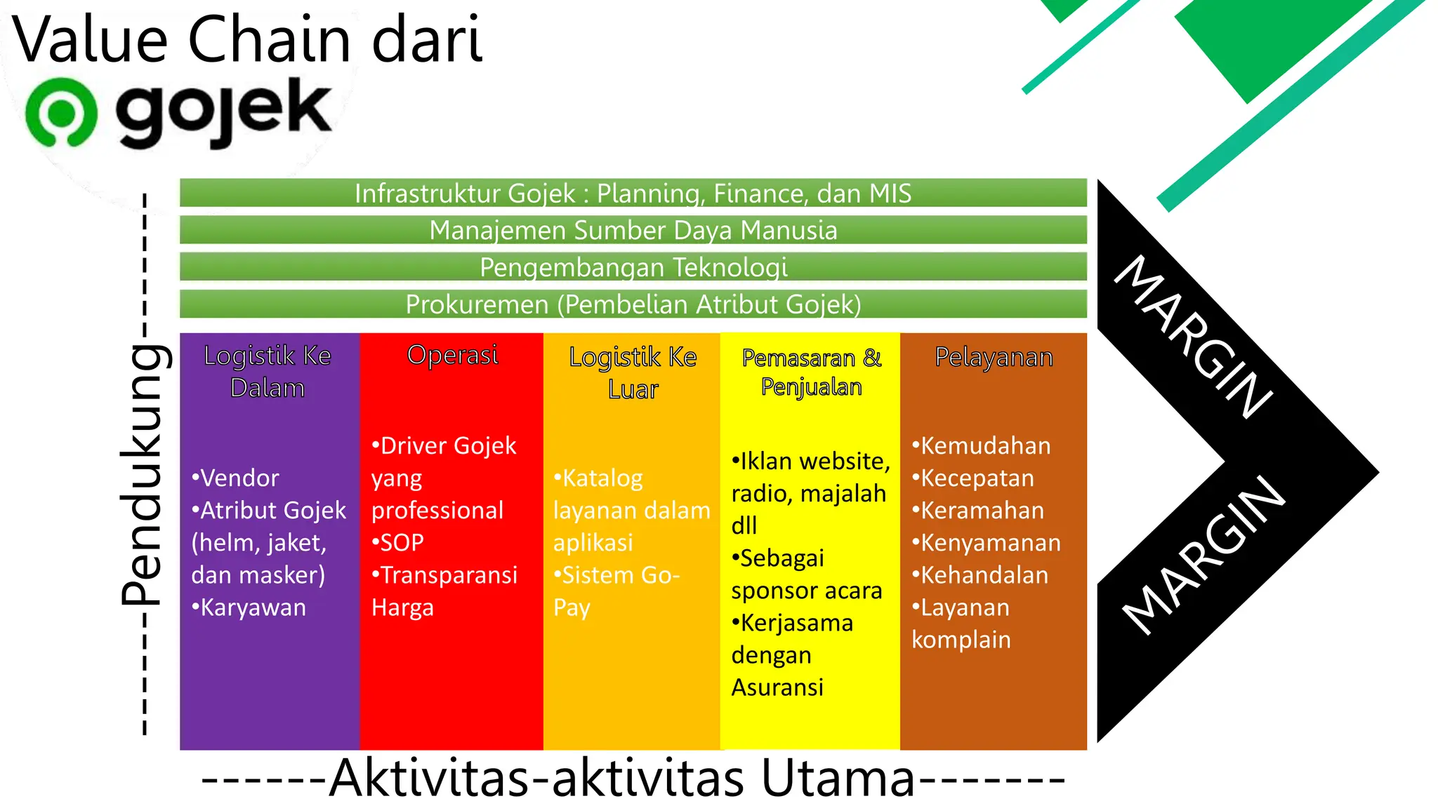 Value_Chain_Gojek.pptx................................... | PPTX