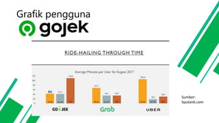 Value_Chain_Gojek.pptx................................... | PPTX
