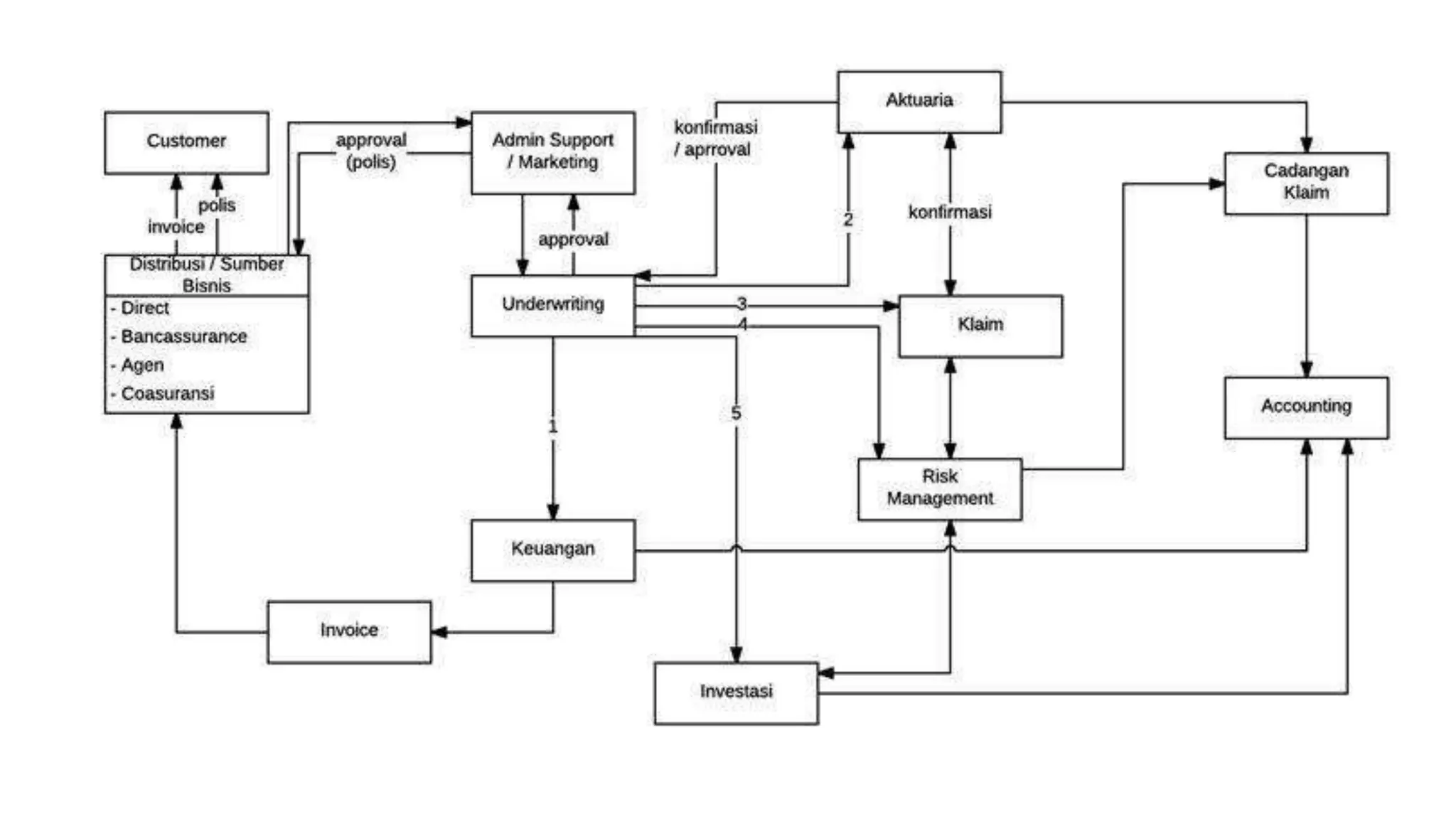 value chain insurance.pptx