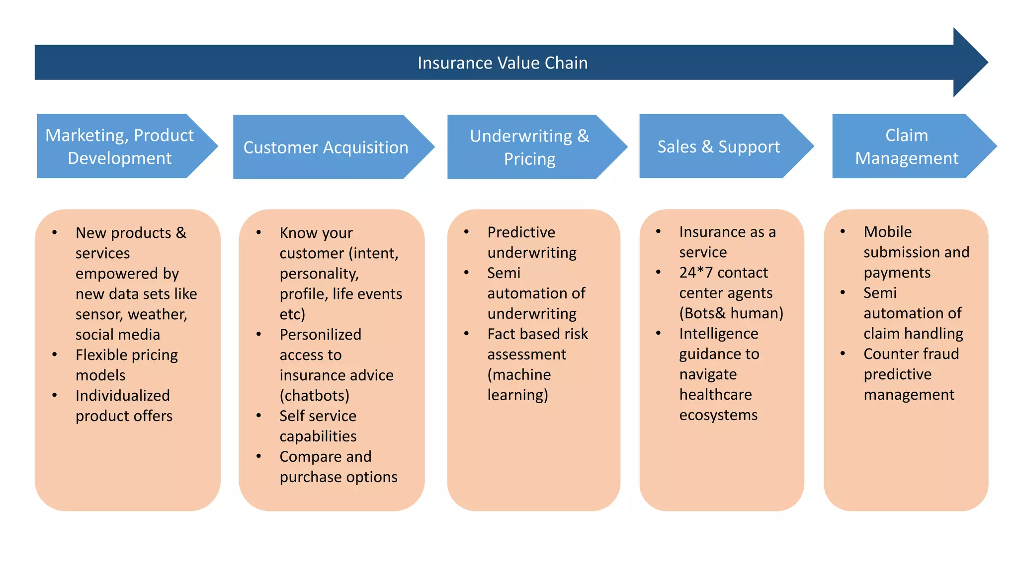 value chain insurance.pptx