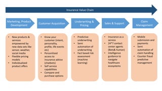 value chain insurance.pptx