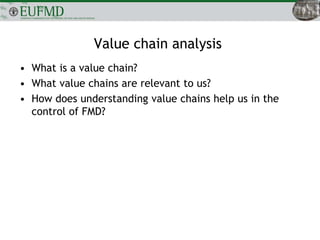 Value chain libya | PPTX