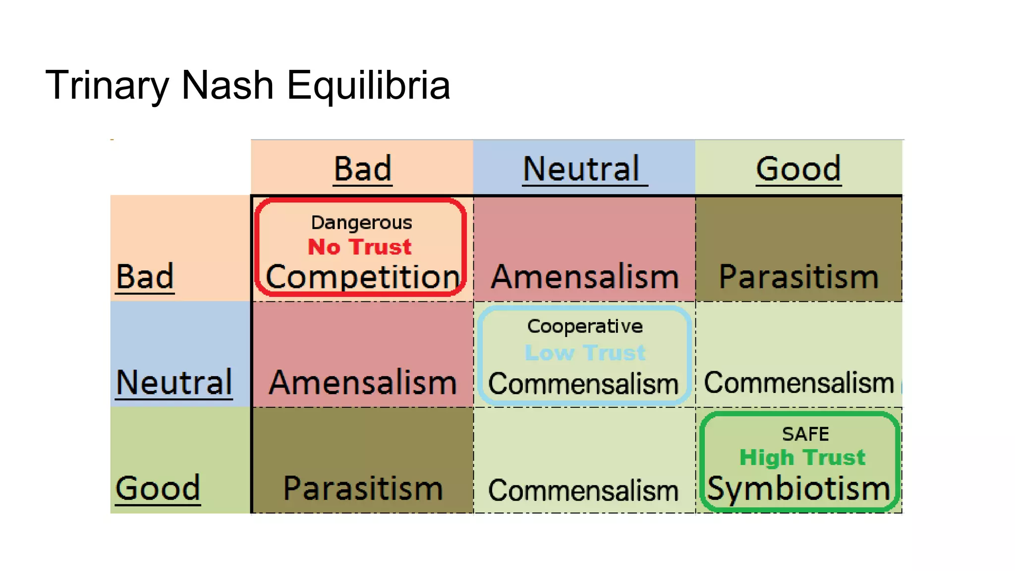 Value chain maps for open source ecosystems