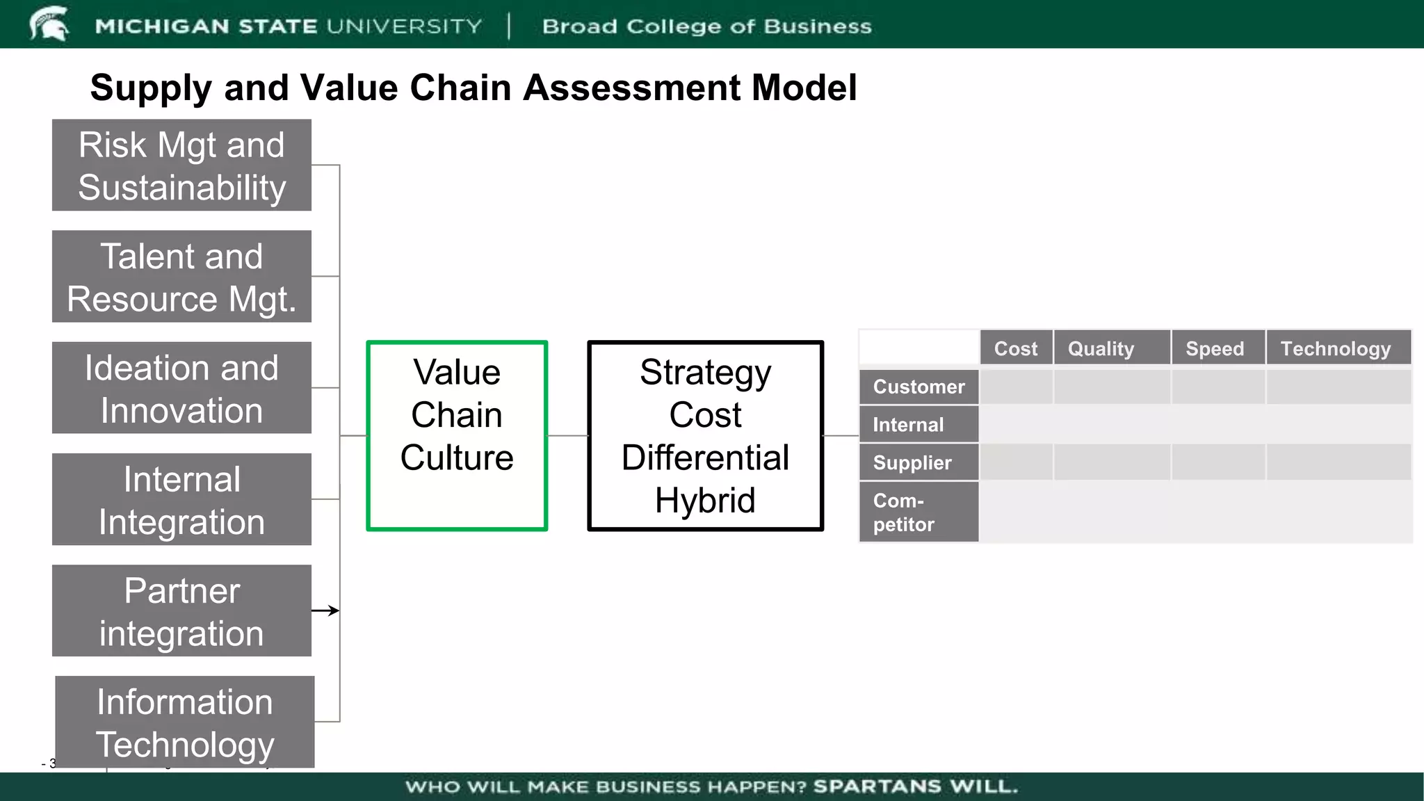 Value chain model | PPTX | Business | Business and Finance