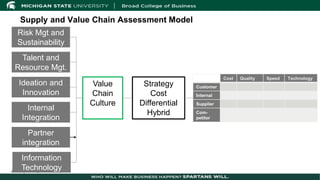 Value chain model | PPTX | Business | Business and Finance