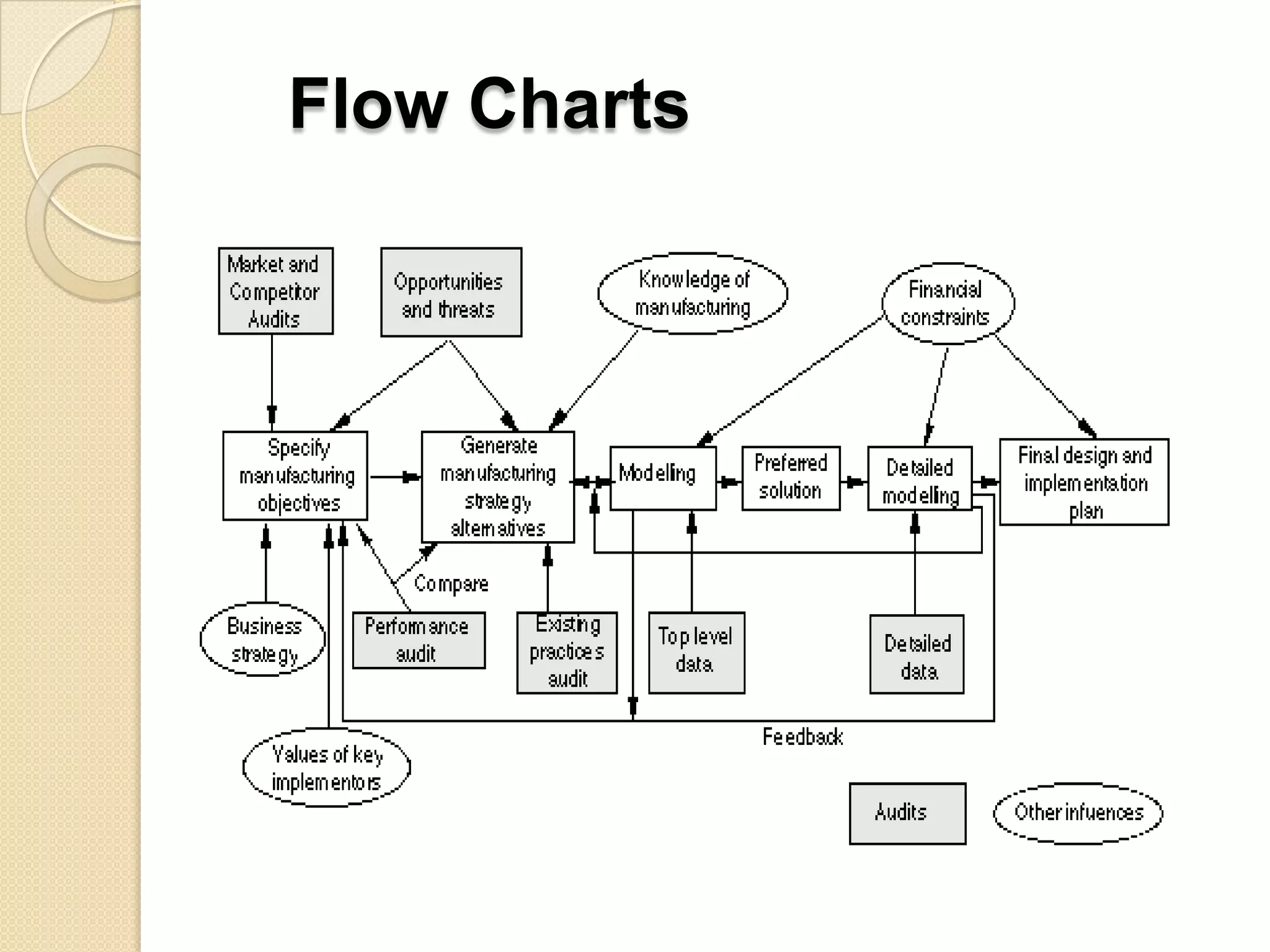 Value chain network_and_quality_management_tools_ppt | PPTX