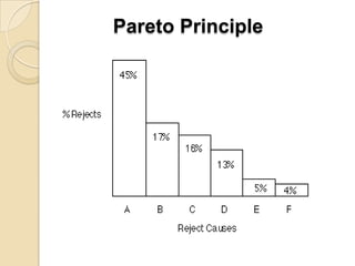 Value chain network_and_quality_management_tools_ppt | PPTX