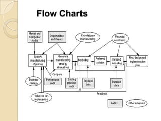 Value chain network_and_quality_management_tools_ppt | PPTX