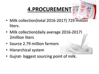 Value chain of amul | PPTX