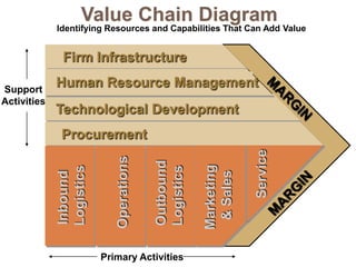 Value Chain Of Beauty Parlour | PPTX