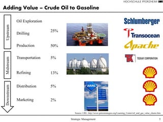 Value chain petrol diesel-final draft | PPT