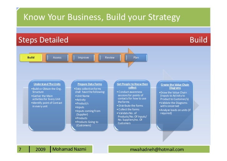 Value Chain Road Map General Approach