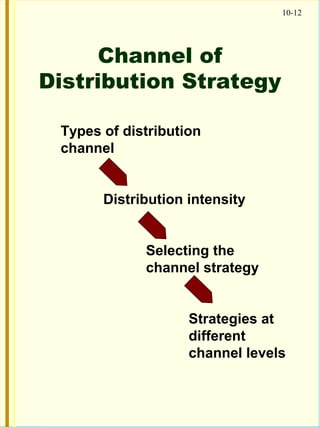 Value Chain Strategy | PPT