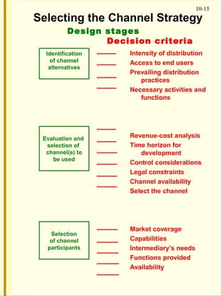 Value Chain Strategy | PPT
