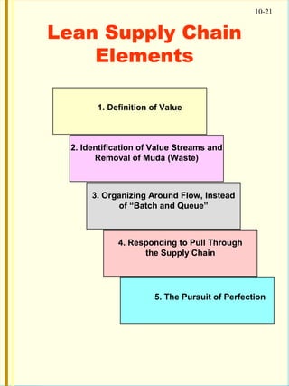 Value Chain Strategy | PPT