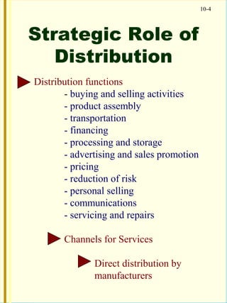 Value Chain Strategy | PPT