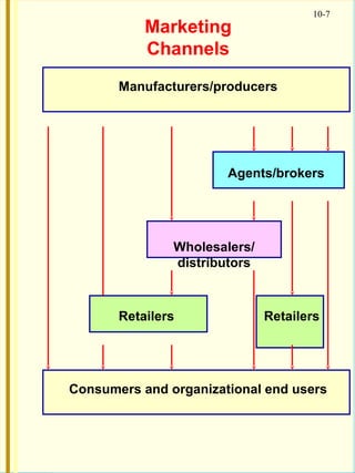 Value Chain Strategy | PPT