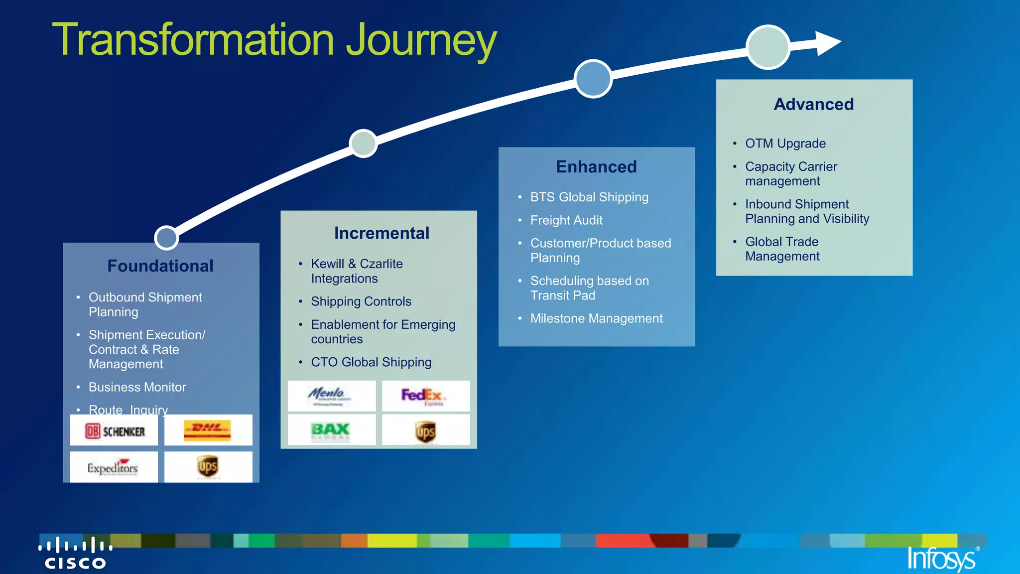 Modern Supply chain summit Cisco OTM | PPTX