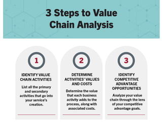 Value Chain of perishable horticultural commodities | PPTX