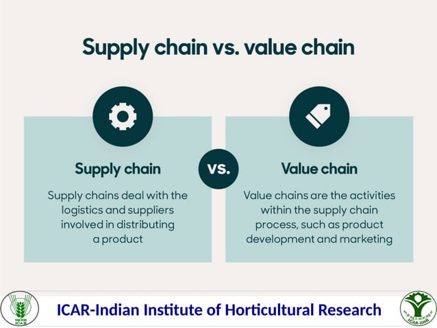 Value Chain of perishable horticultural commodities | PPTX ...