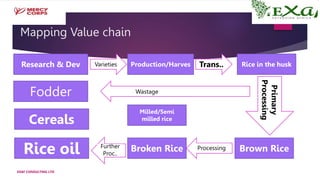 Value chain Thinking.pptx