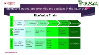 Value chain Thinking.pptx