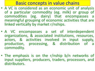 VALUE CHAIN Training-Jinka.pmmmmmmmmmptx | PPTX