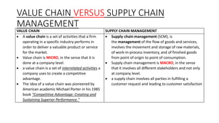 Value chain versus supply chain management | PPTX