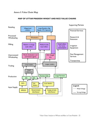 Value Chain Analysis of Wheat and Rice in Uttar Pradesh, India by USAID ...