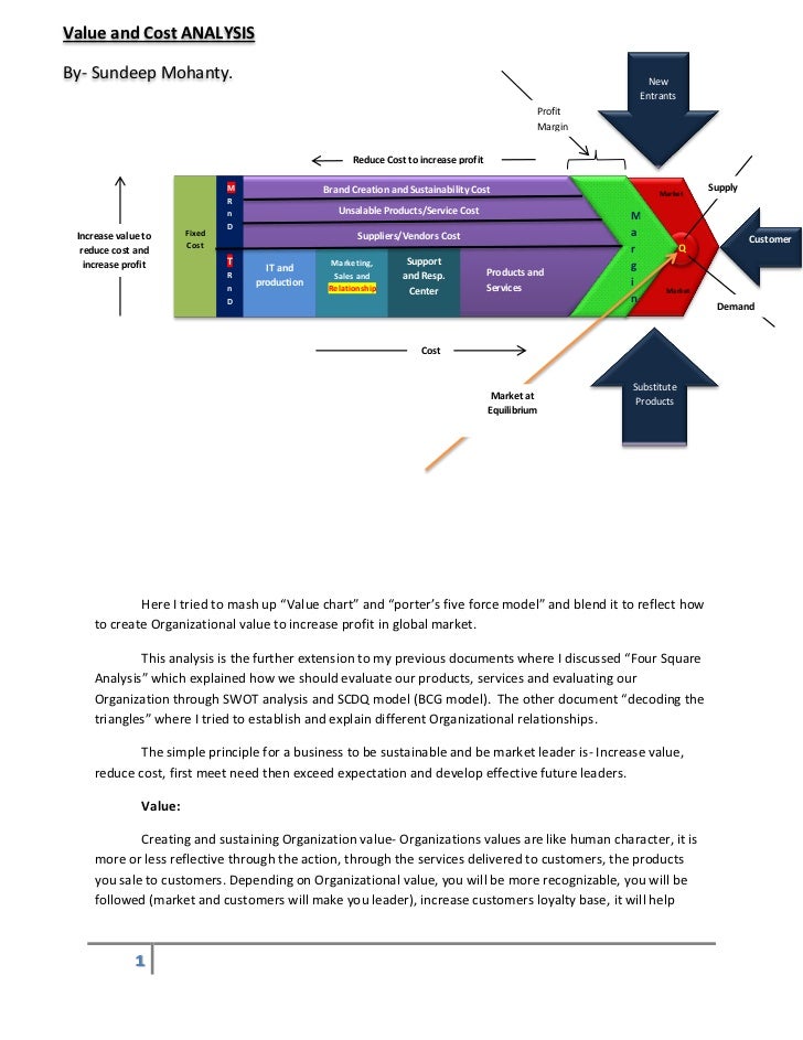 Microsoft Corporation Value Chain Analysis In Agriculture - makeshirts