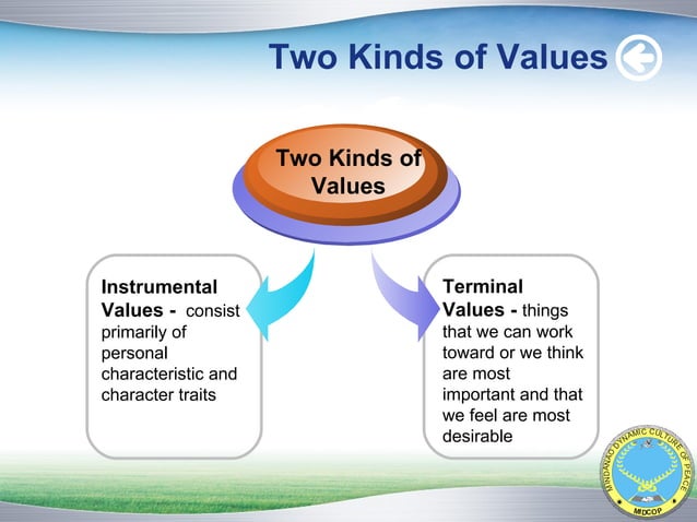 valueclarificationpresentation-110717222953-phpapp01.pdf